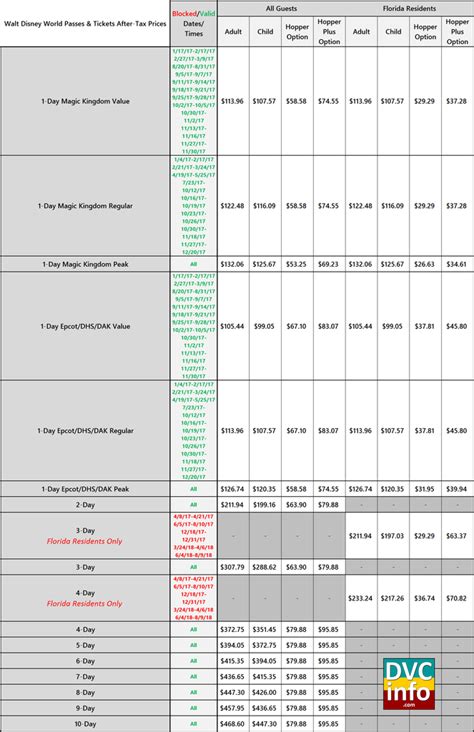 2017 Walt Disney World Annual Pass And Ticket Prices And Blockout Dates