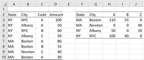 Indexed Values And Counts Real Statistics Using Excel