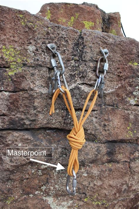 Rock Climbing Anchor Types At Anthony Brunet Blog