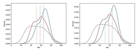 如何自动提取和标记seaborn Kde图上的数据点 四海吧