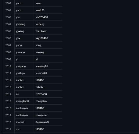 Ssh Honeypot Logs From 2024 Arun Malik Medium