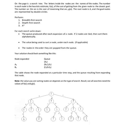 solved on the page is a search tree the letters inside the