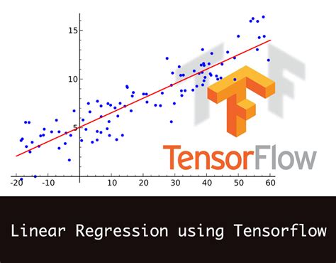 how to easily code a linear regression model using tensorflow and