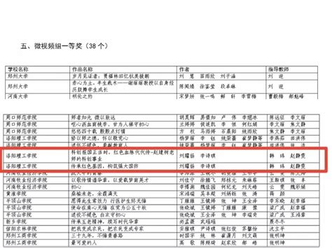 我院辅导员队伍获多项省级荣誉 智能制造学院