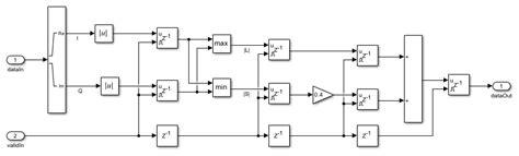 Airplane Tracking With Ads B Captured Data Matlab Simulink