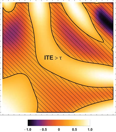 Difference Between Estimating And Optimising ITE The Region Labelled Download Scientific