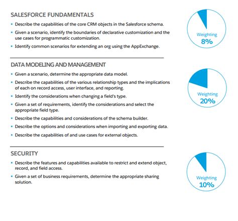 Salesforce Platform App Builder Certification Exam Guide Squarepol