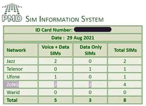 Sim Database Online Check Sim Information Via Cnic Sims Pk Govtpakjobs
