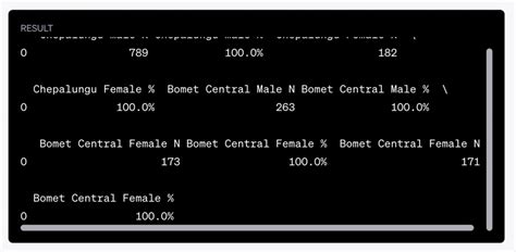 Analyzing Humanitarian Data Unstructured Excel Tables With Chatgpt Code