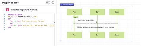 How Do I Create A Parallel Sequence Diagram In Lucidchart Community