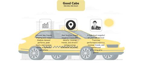 Dataanalytics Powerbi Mysql Goodcabs Datavisualization Codebasics