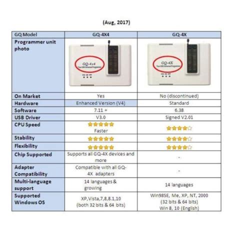 Programador Usb Willem Gq 4x V4 Eeprom