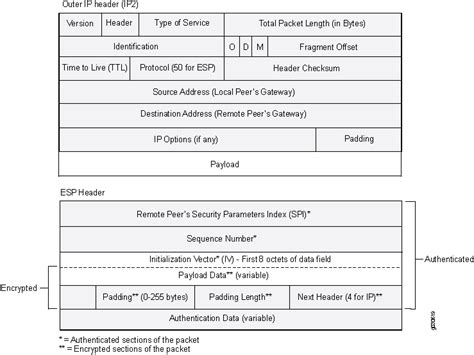 Ike For Ipsec Vpn Junos Os Juniper Networks