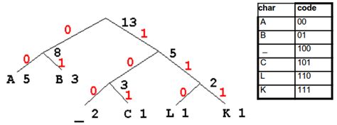 Comp 363 Greedy Graph Algorithms
