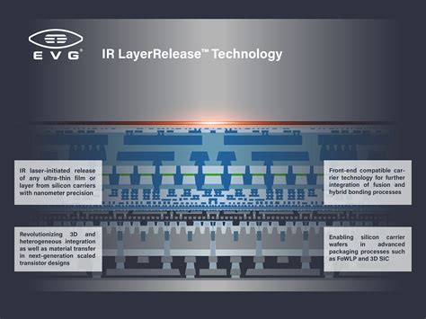 IR LayerRelease Technology