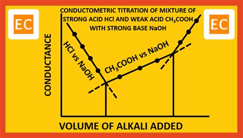 Pin On Analytical Chemistry