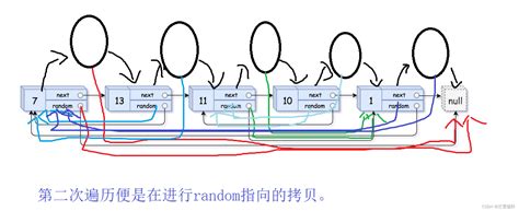 链表经典练习题 阿里云开发者社区
