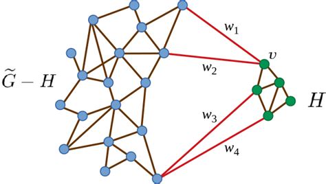 an example graph g̃ and induced subgraph h weight values on the download scientific diagram