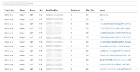 Hbase海量数据入库方案、使用importtsv向hbase中导入海量数据、hbase的写入流程、hbase在hdfs中的存储结构