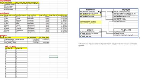 Помогите пожалуйста с запросом Sql Oracle Having Group By