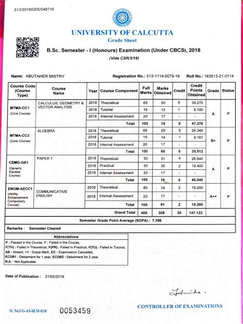 1 st sem pdf abstract algebra linear algebra