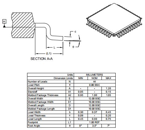 PIC18F46K22 Microcontroller Features Pinout And Datasheet