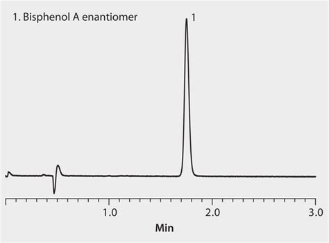 Chromatogram Detail