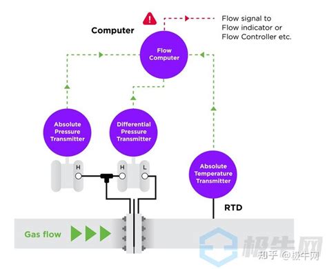 石油流量控制设备曝高危漏洞，可获取根权限并远程执行代码 知乎