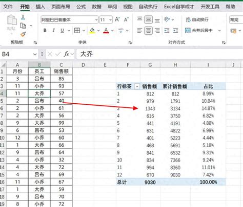 巧用excel数据透视表，1分钟搞定销售额累计求和及占比计算 趣帮office教程网