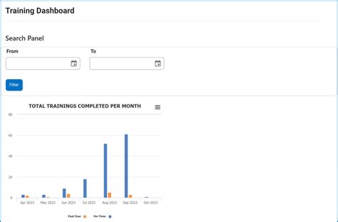 Training Dashboard Training 141