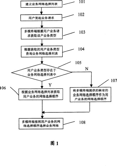 method for multimode terminal to select service network eureka patsnap