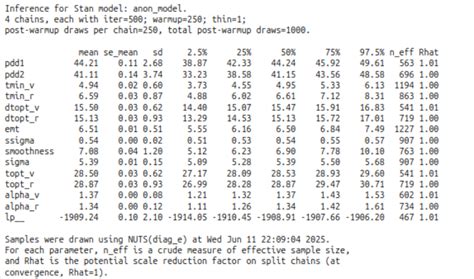 Different Lp After Parallelization With Maprect Modeling The