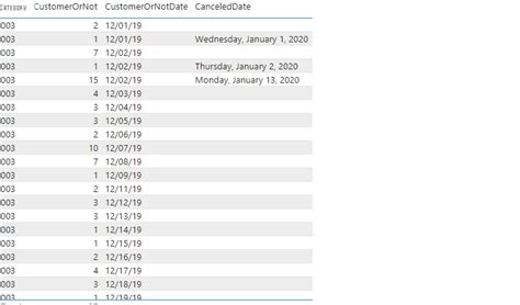 dax powerbi calculated measures are not effected by categories