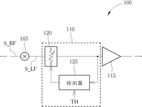Radio Frequency Receiver Eureka Patsnap