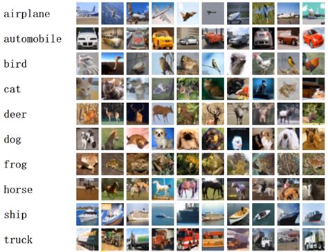 Deep Learning · Wu Kan