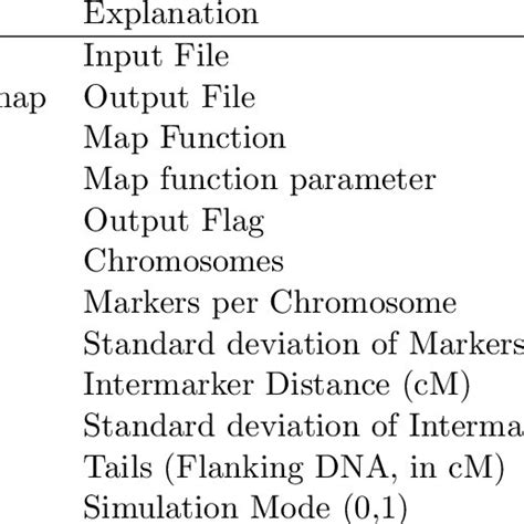 1 summarizes the command line options for rmap most of these were