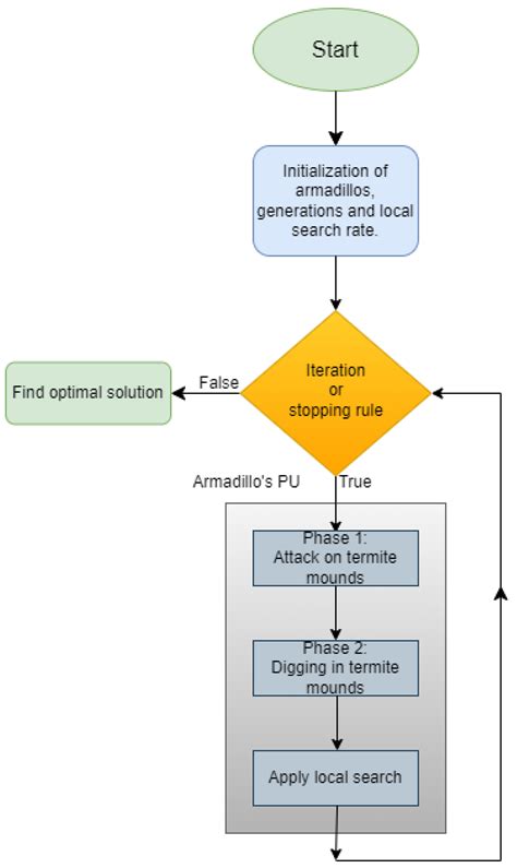 Improving The Giant Armadillo Optimization Method