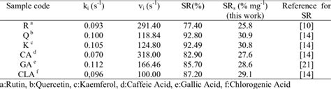 Reference Data For SR Indexed On Standards Download Table