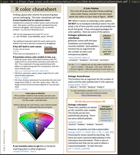View Pdf File In Terminal Unix Linux Stack Exchange