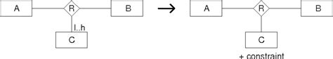 figure 1 from equivalence rules for uml class diagrams semantic scholar