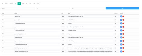 My Email Setup Is Not Working Properly Page General Discussion