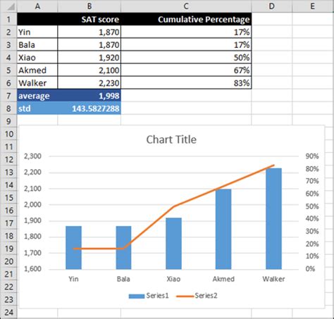 Excel For Mac Chart Move Position Of Axis Labels Pohcredit