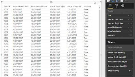 Accessing Slicer Filtered Values Through Columns Microsoft Fabric Community