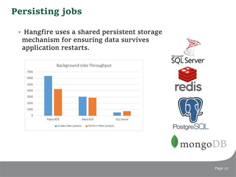 Background Processing With Hangfire Pptx