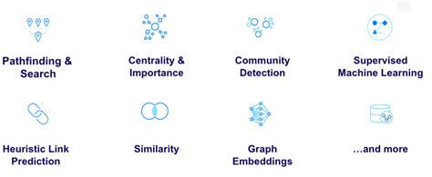 a machine learning innovation in predictive analytics