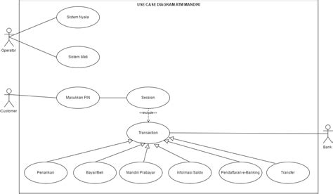 TSW Use Case Diagram ATM Mandiri