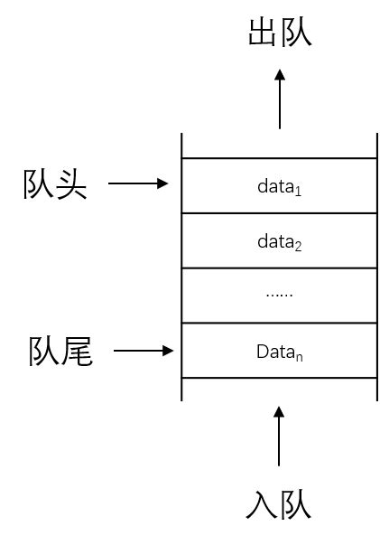 栈和队列：理解与使用stack Maxsizemaxsize什么意思 Csdn博客