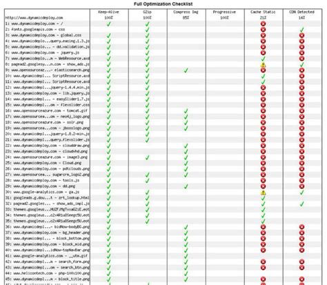 32 Before Enabling Static Cache Download Scientific Diagram