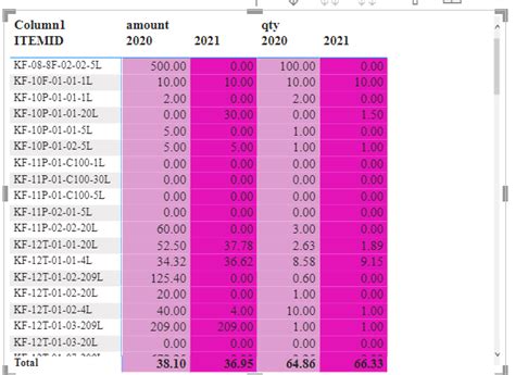 Solved How To Add Font Color Or Background Color Microsoft Fabric Community