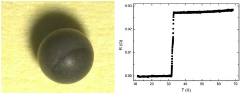 image of the film left and typical r t curve at download
